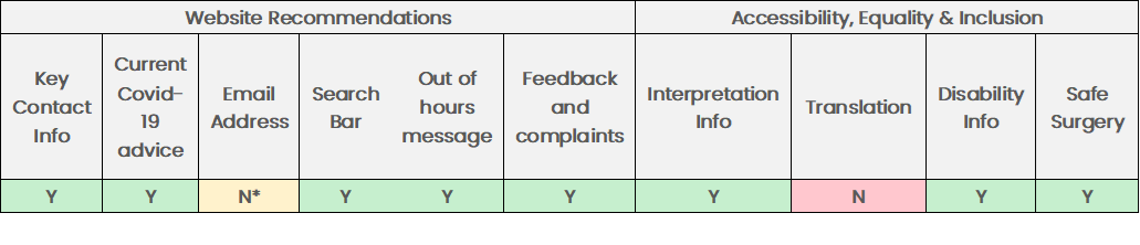 Goodinge Group Practice - Redmoor Health